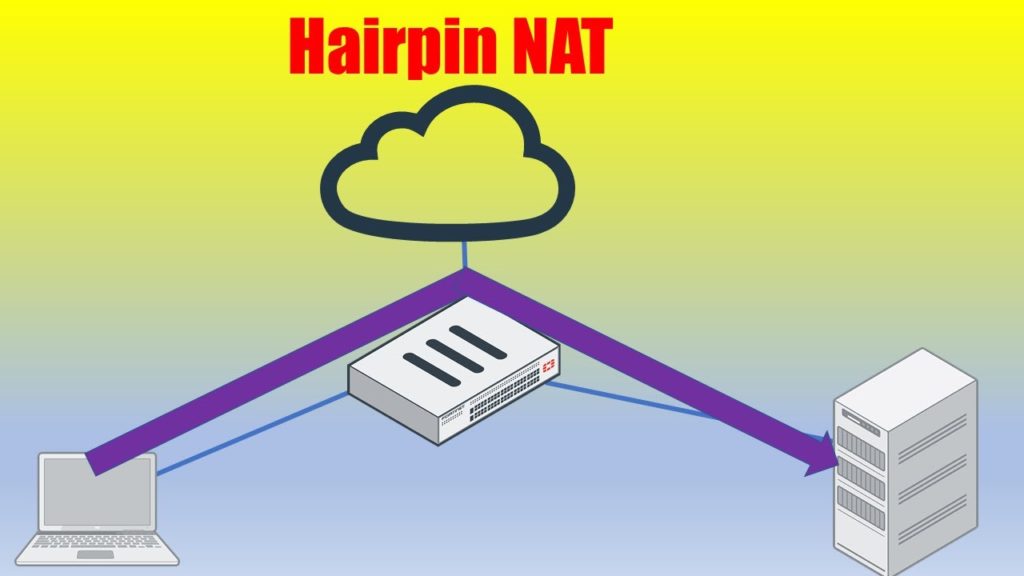 H3C防火墙-一步解决 局域网客户端无法通过外网网址访问同局域网服务器 – Pizza